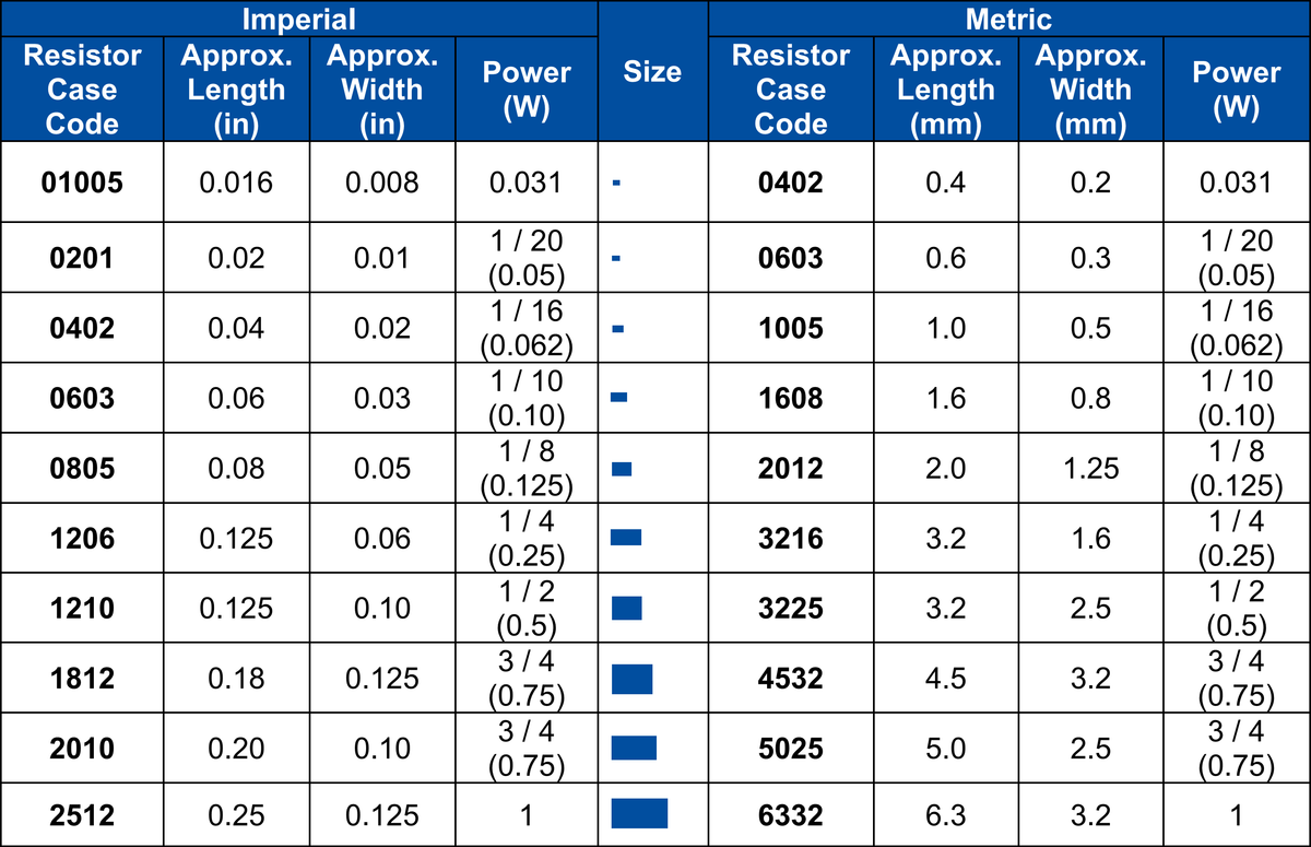 smd case sizes